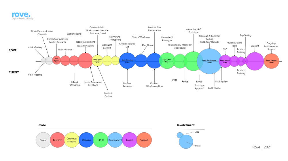 How to learn web development and website creation from scratch in 3 ...
